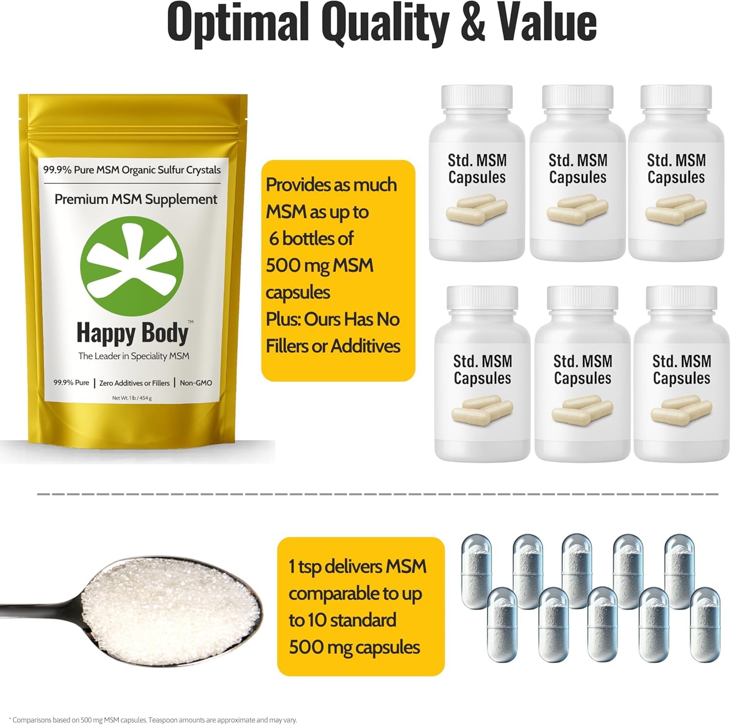 natural msm for inflammation relief