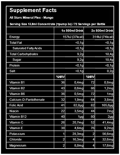 natural multiminerals for immune support