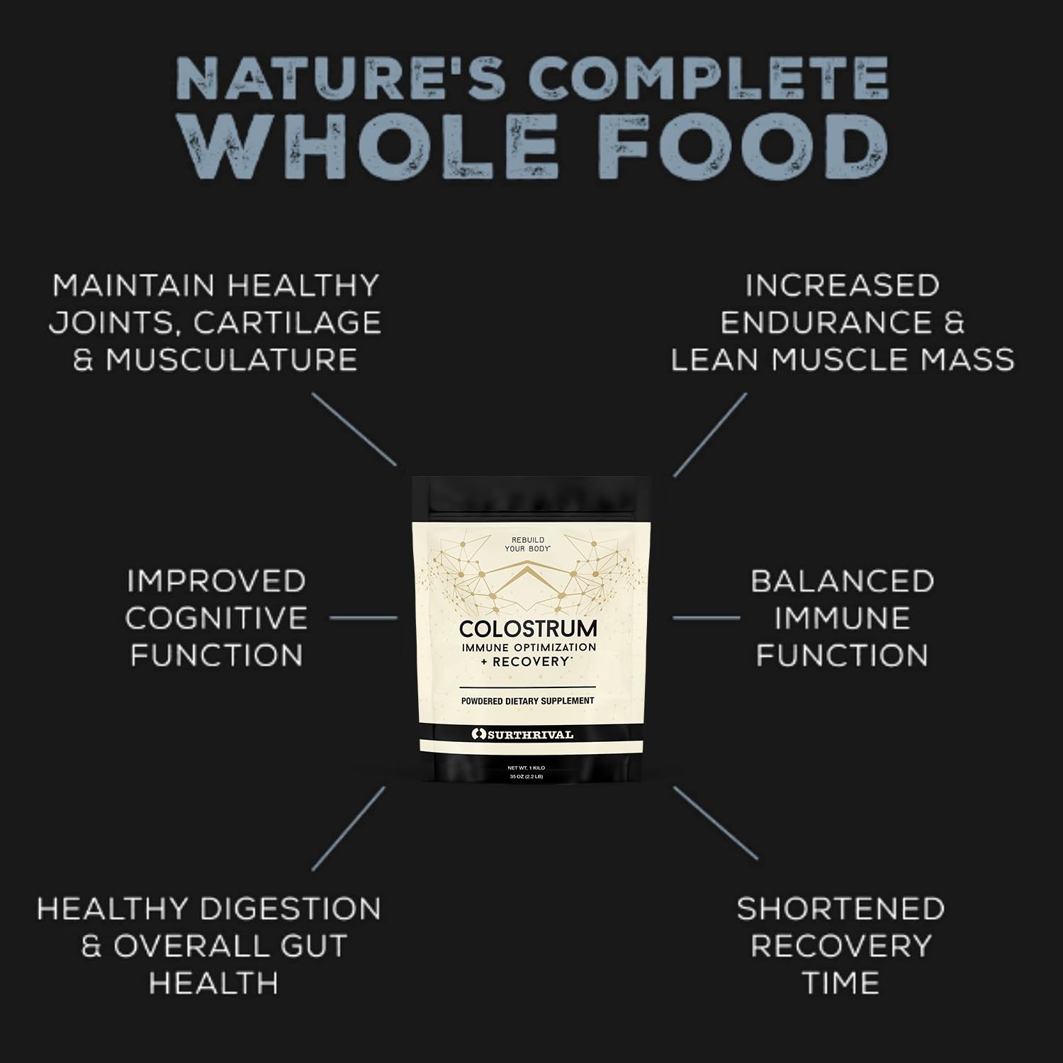 natural multivitamin colostrum supplement