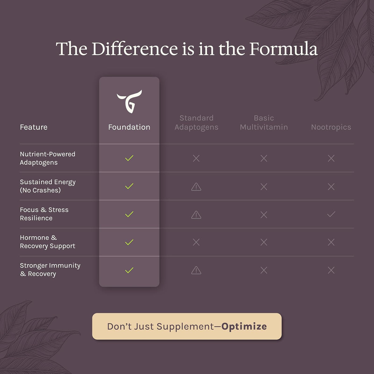 Natural multivitamin for men's wellness