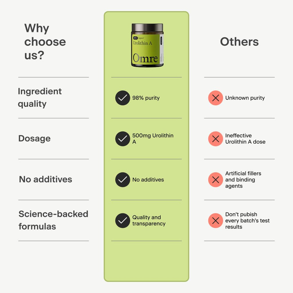 Natural multivitamins for active lifestyle