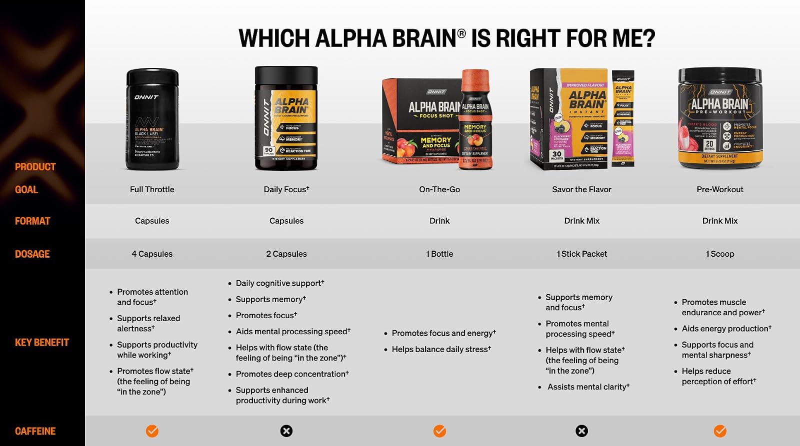 natural multivitamins for cognitive health