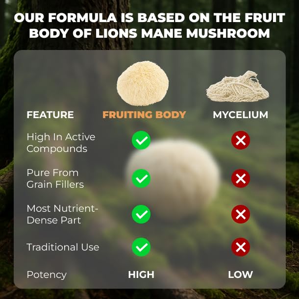 natural mushrooms for cognitive health