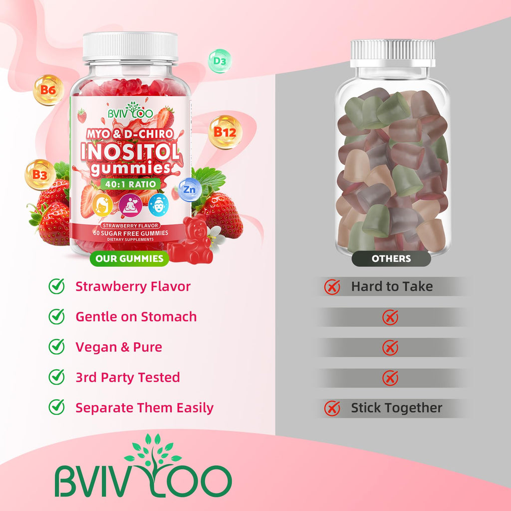 Natural Myo-Inositol gummies for PCOS support