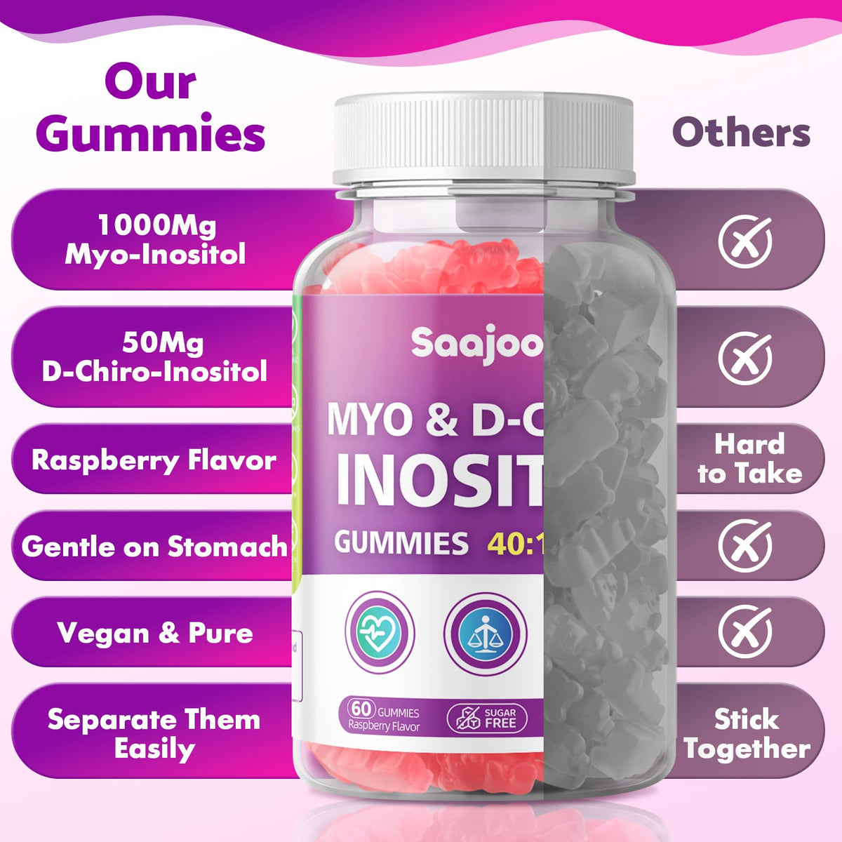 Natural Myo-Inositol gummies for wellness