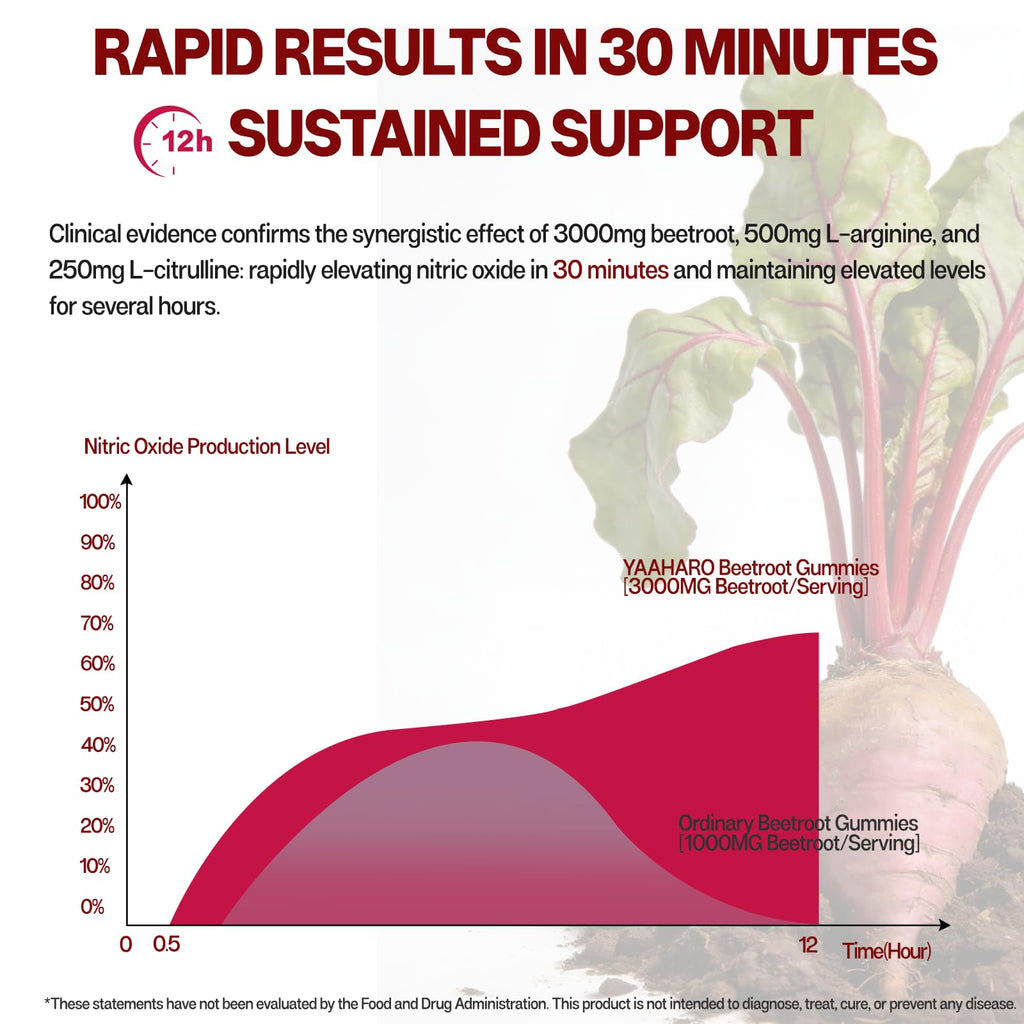 natural nitric oxide supplement gummies