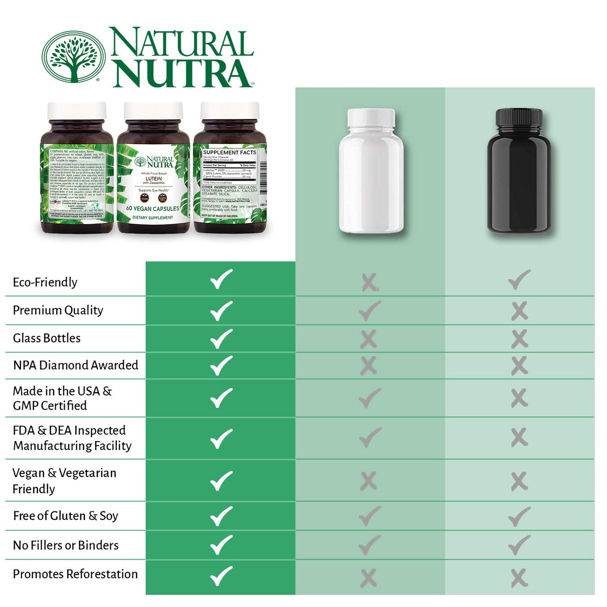 Natural Nutra Lutein for macular health
