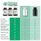 Natural Nutra men's probiotics supplement