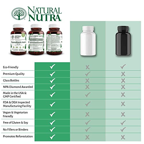 Natural Nutra Vitamin B5 supplement