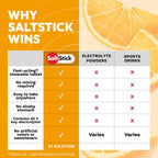 Natural orange electrolyte chews for performance