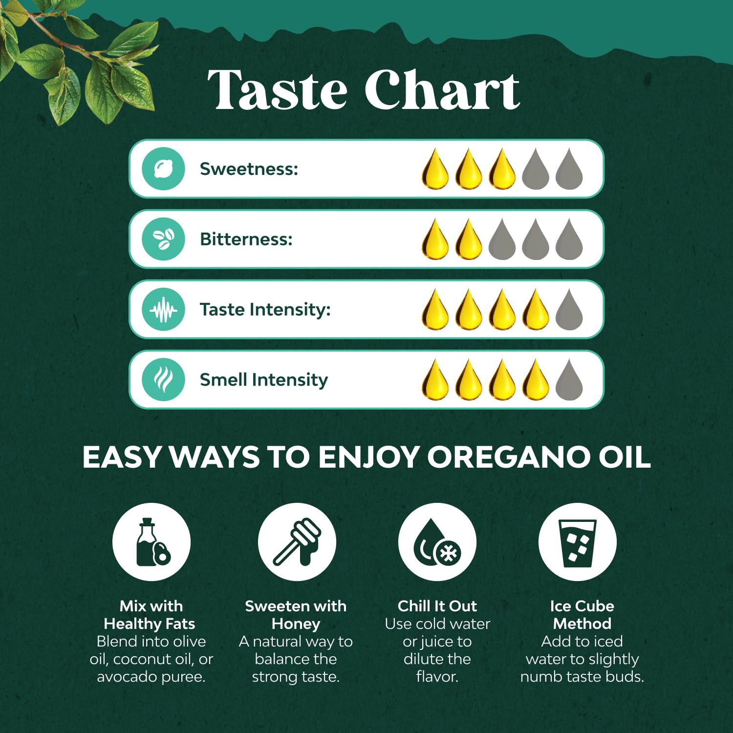 natural oregano oil for digestion