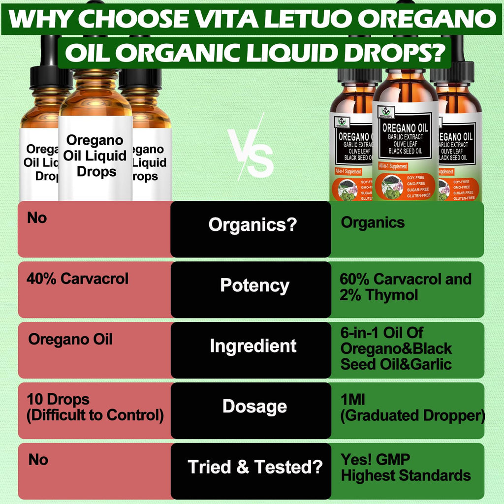Natural oregano oil liquid drops