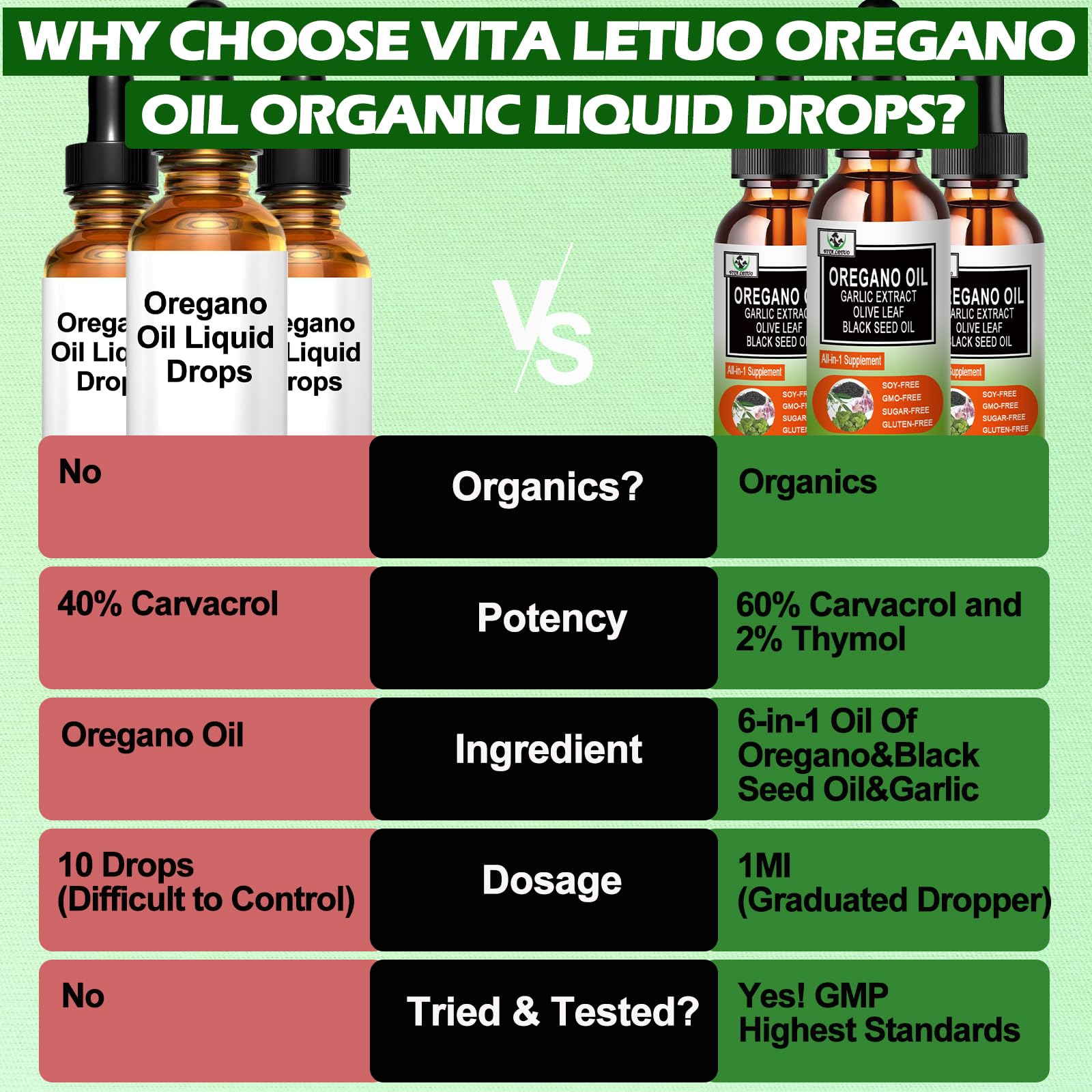 Natural oregano oil liquid drops