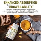Natural pain relief with turmeric curcumin