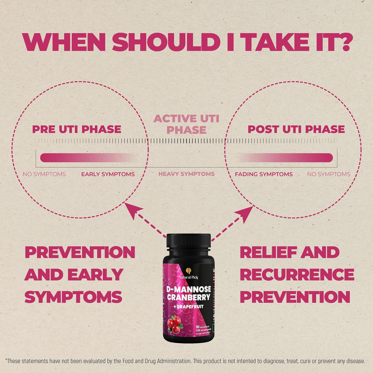 Natural Pick D-Mannose for effective cleansing