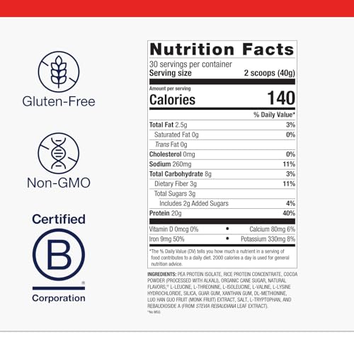natural plant based protein source