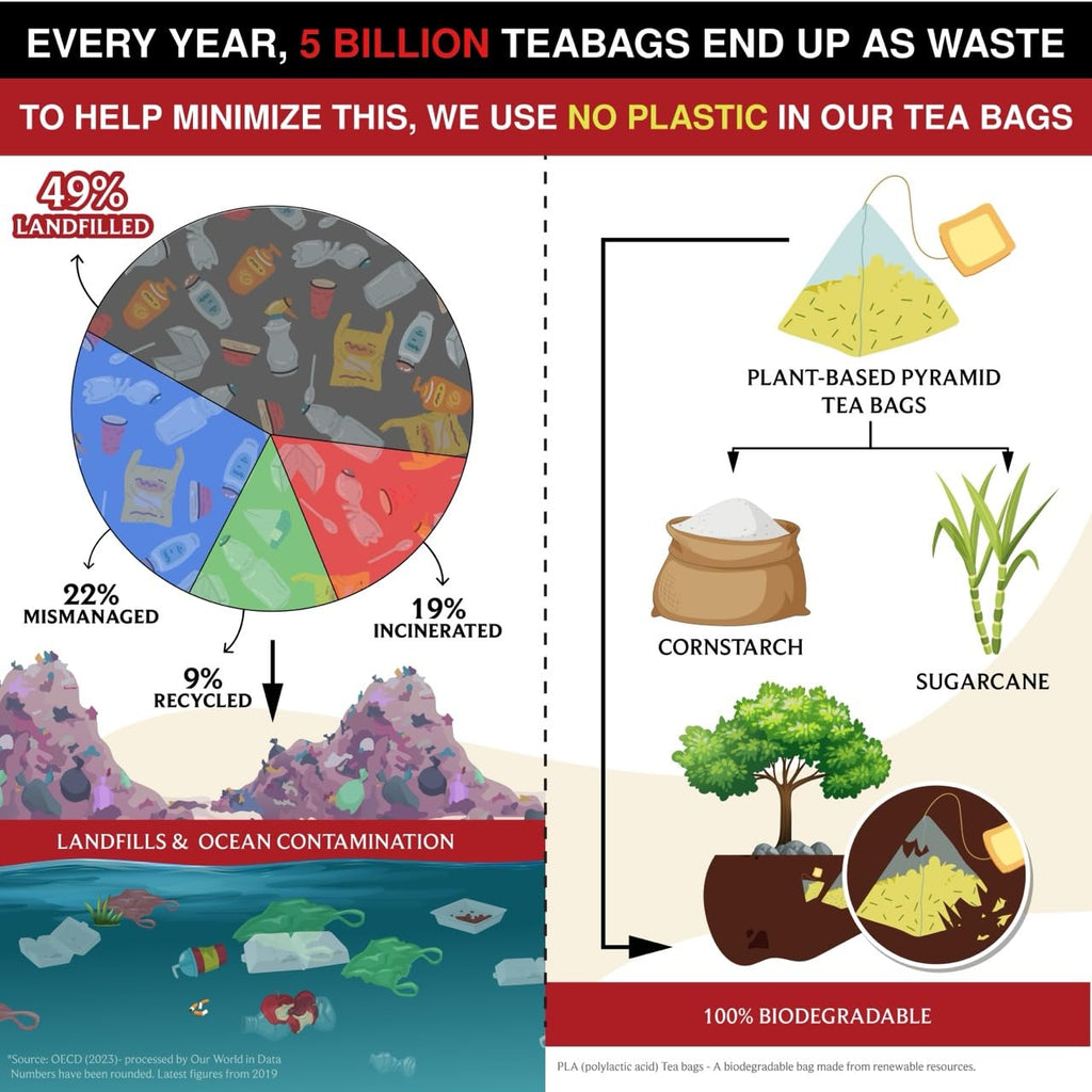 natural plant-based tea bags