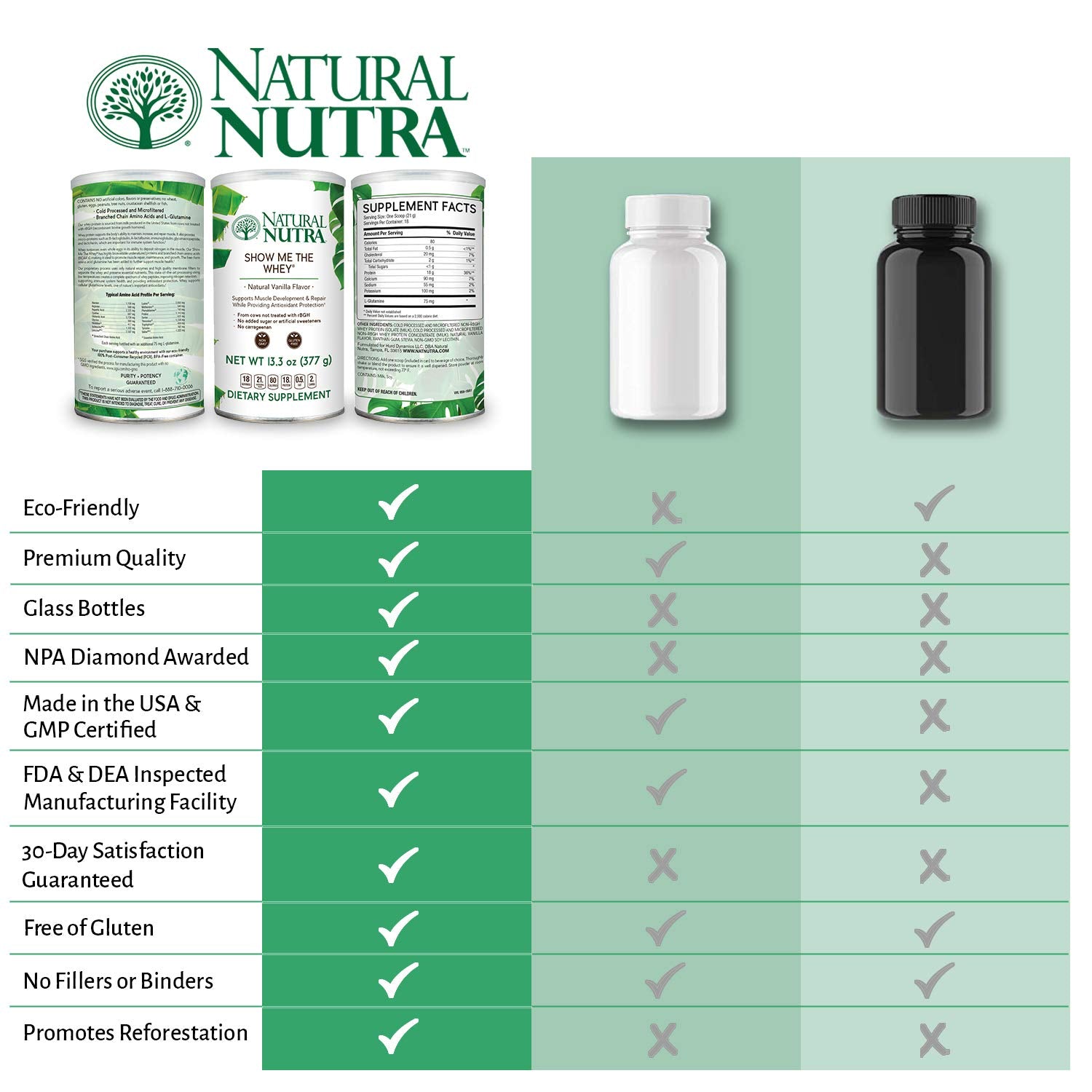 natural plant protein for active lifestyles