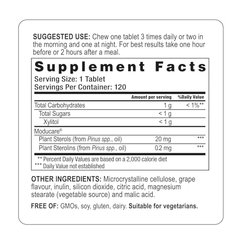 natural plant sterols for health