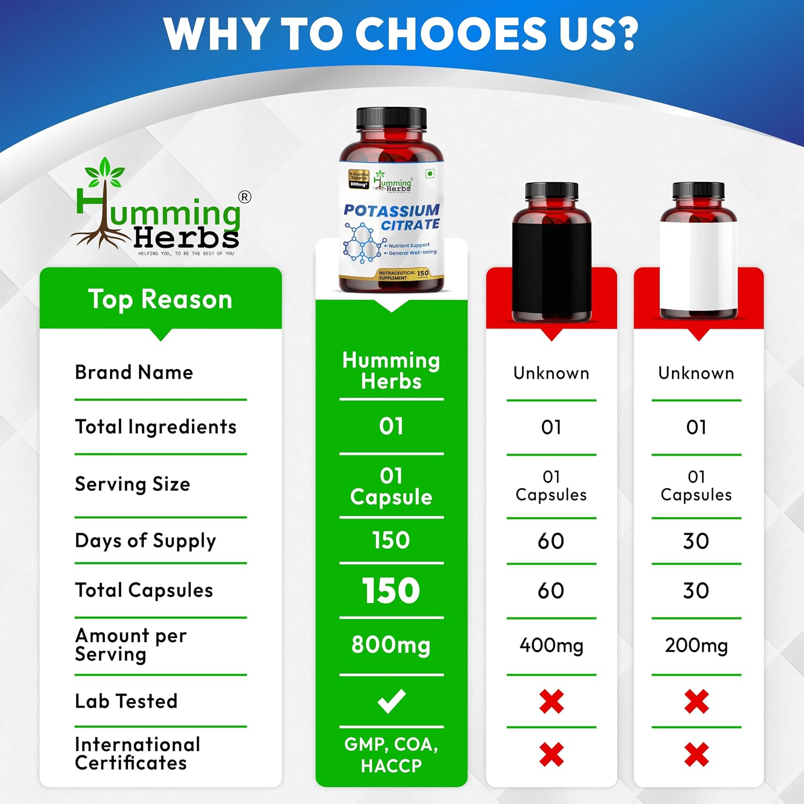 natural potassium citrate for wellness