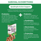 natural prebiotics and probiotics blend