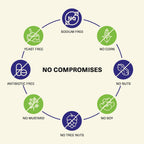 Natural prebiotics for balanced microbiome
