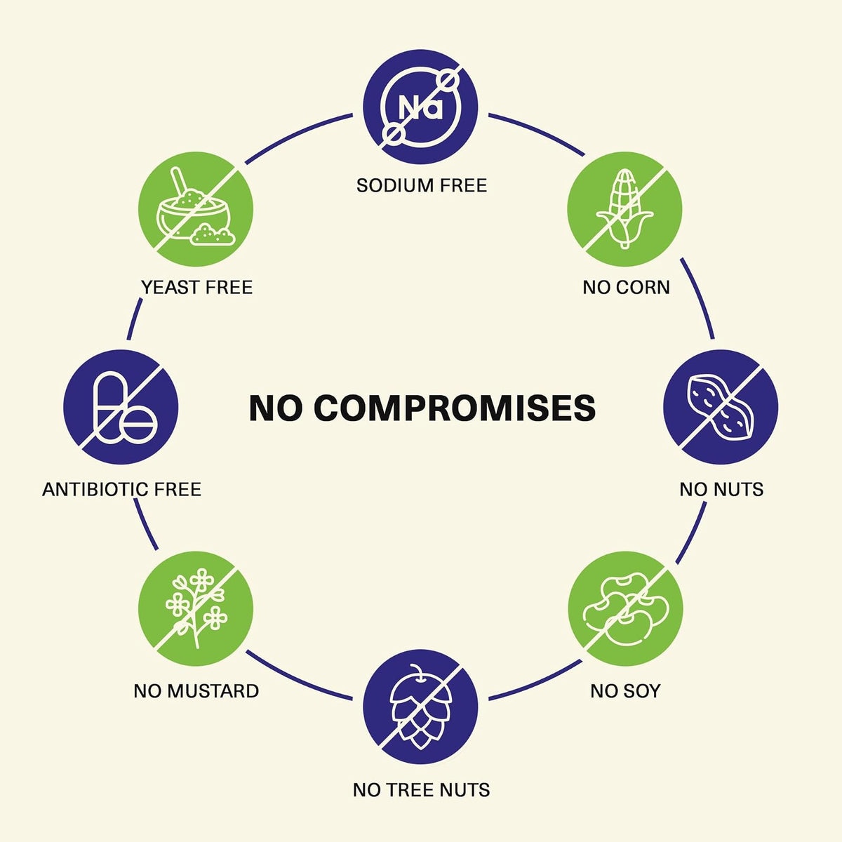 Natural prebiotics for balanced microbiome