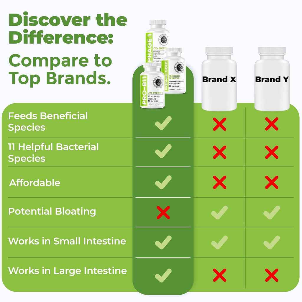 natural prebiotics for better digestion