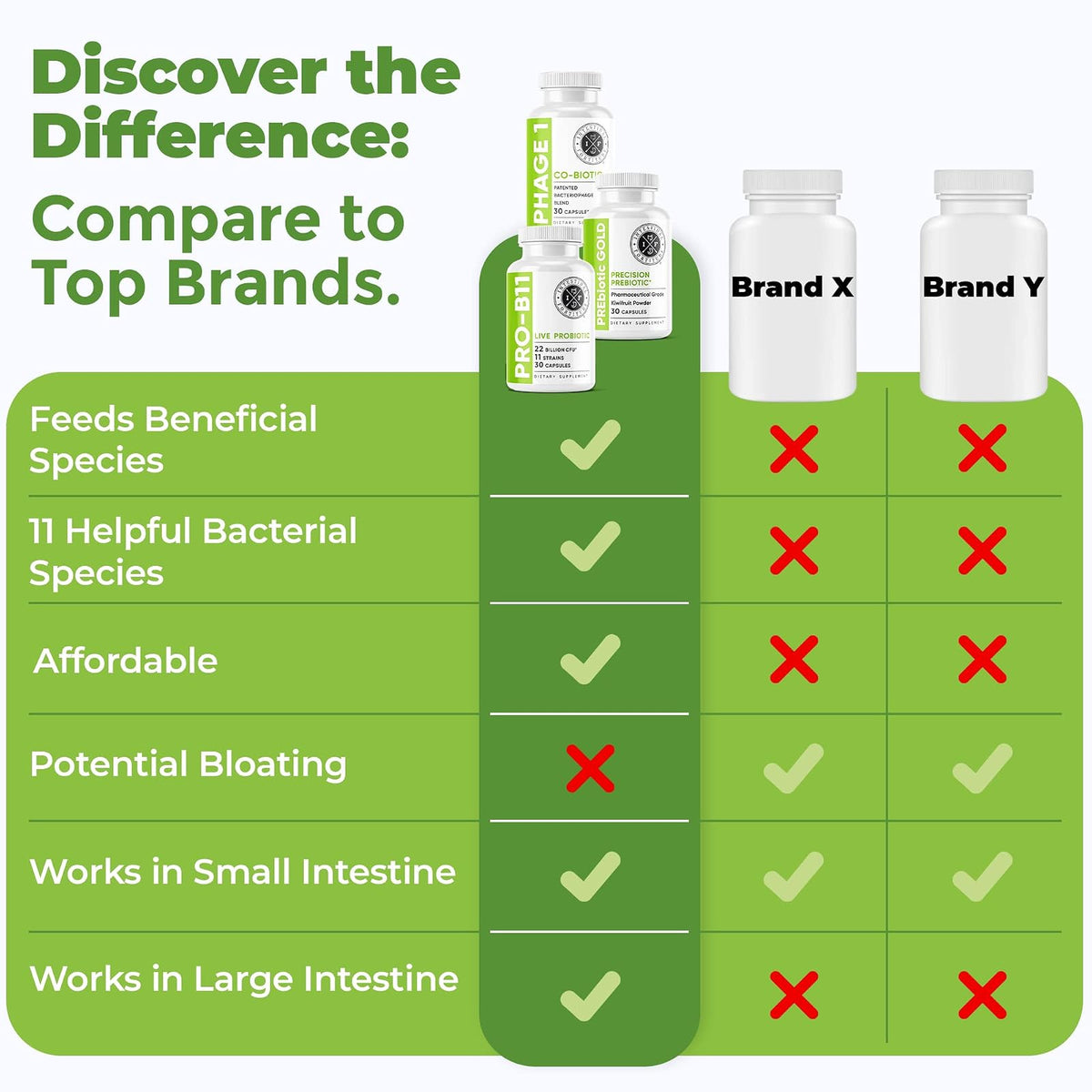 natural prebiotics for better digestion