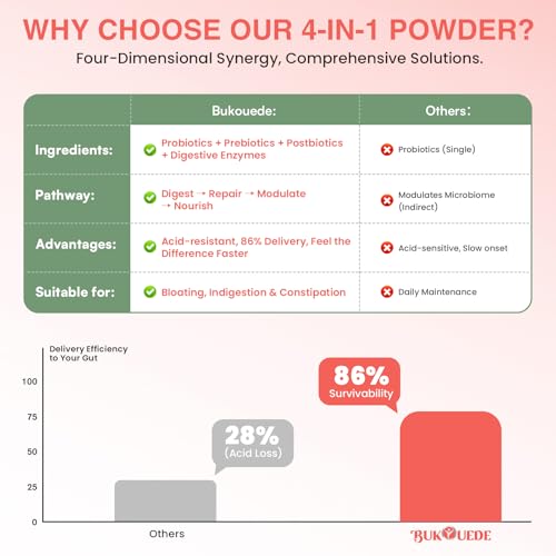 natural probiotic powder for bloating relief