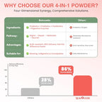 natural probiotic powder for bloating relief