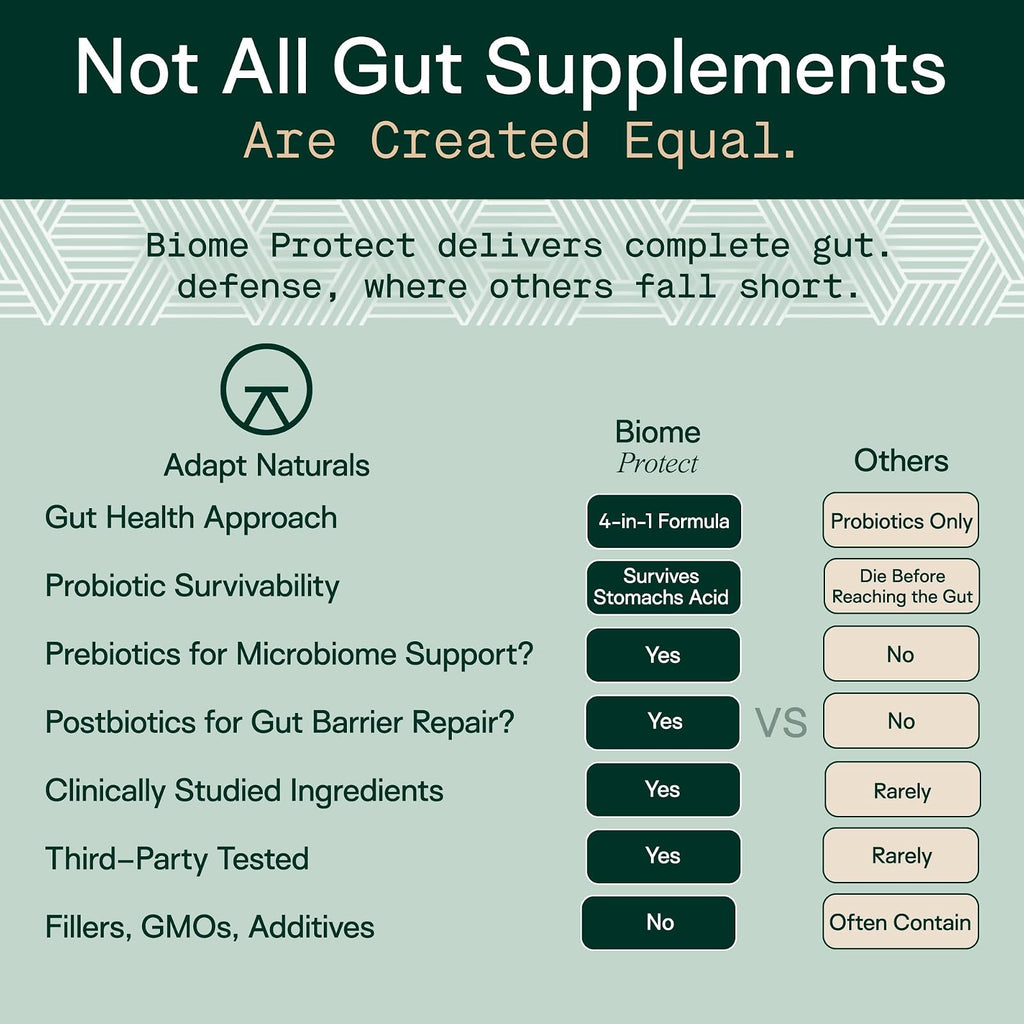 Natural probiotics for balanced microbiome