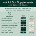 Natural probiotics for balanced microbiome