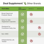 natural probiotics for daily wellness