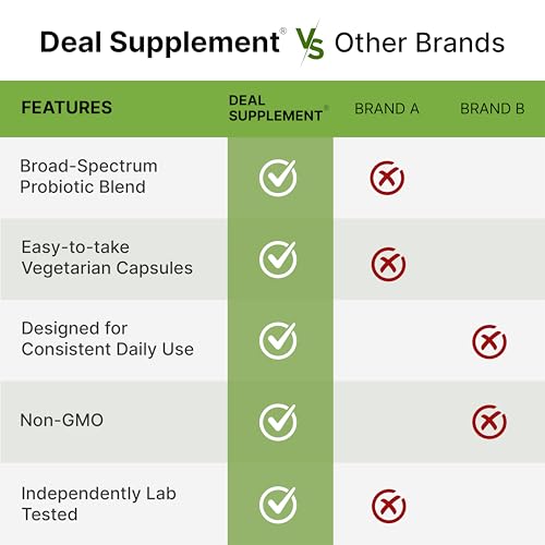 natural probiotics for daily wellness