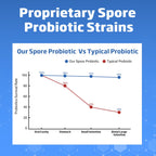 Natural probiotics for digestive wellness