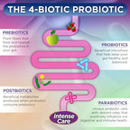 natural probiotics for emotional wellness
