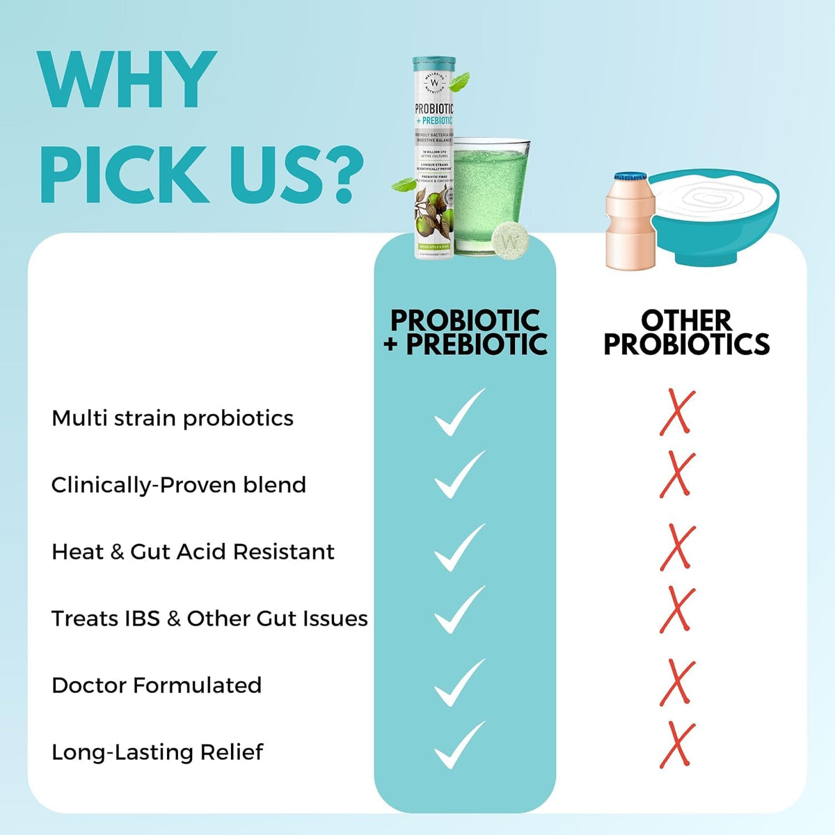 natural probiotics for everyday wellness