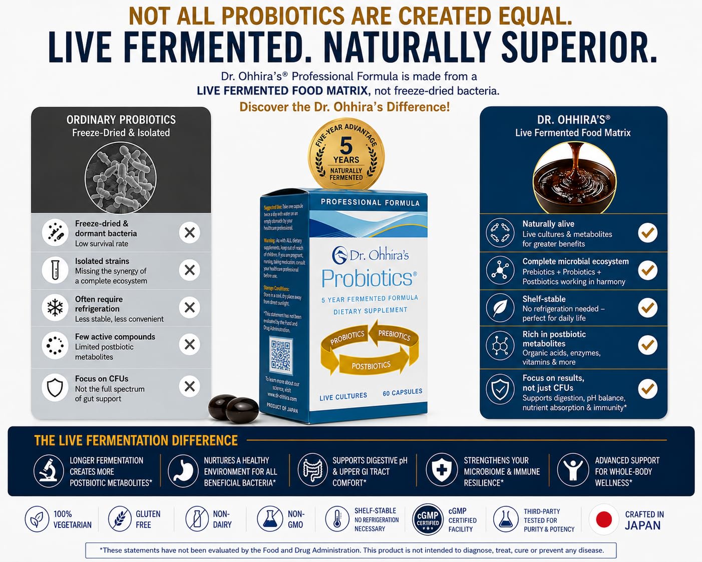 natural probiotics for gut balance