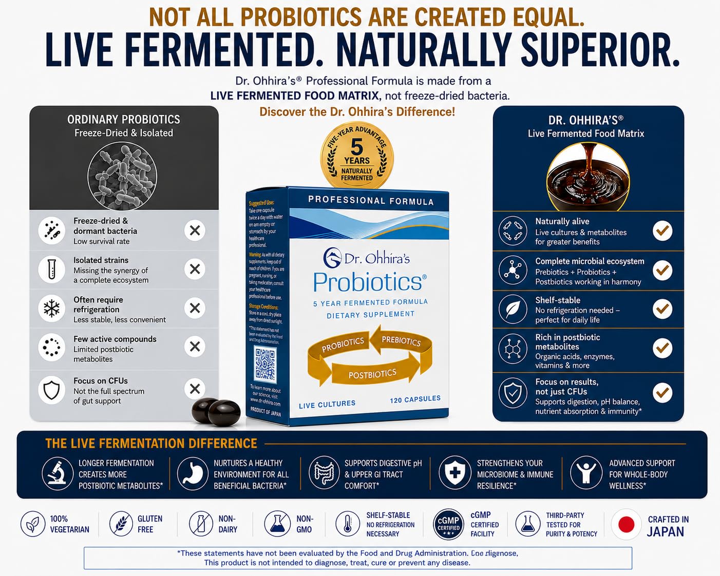 natural probiotics for gut balance