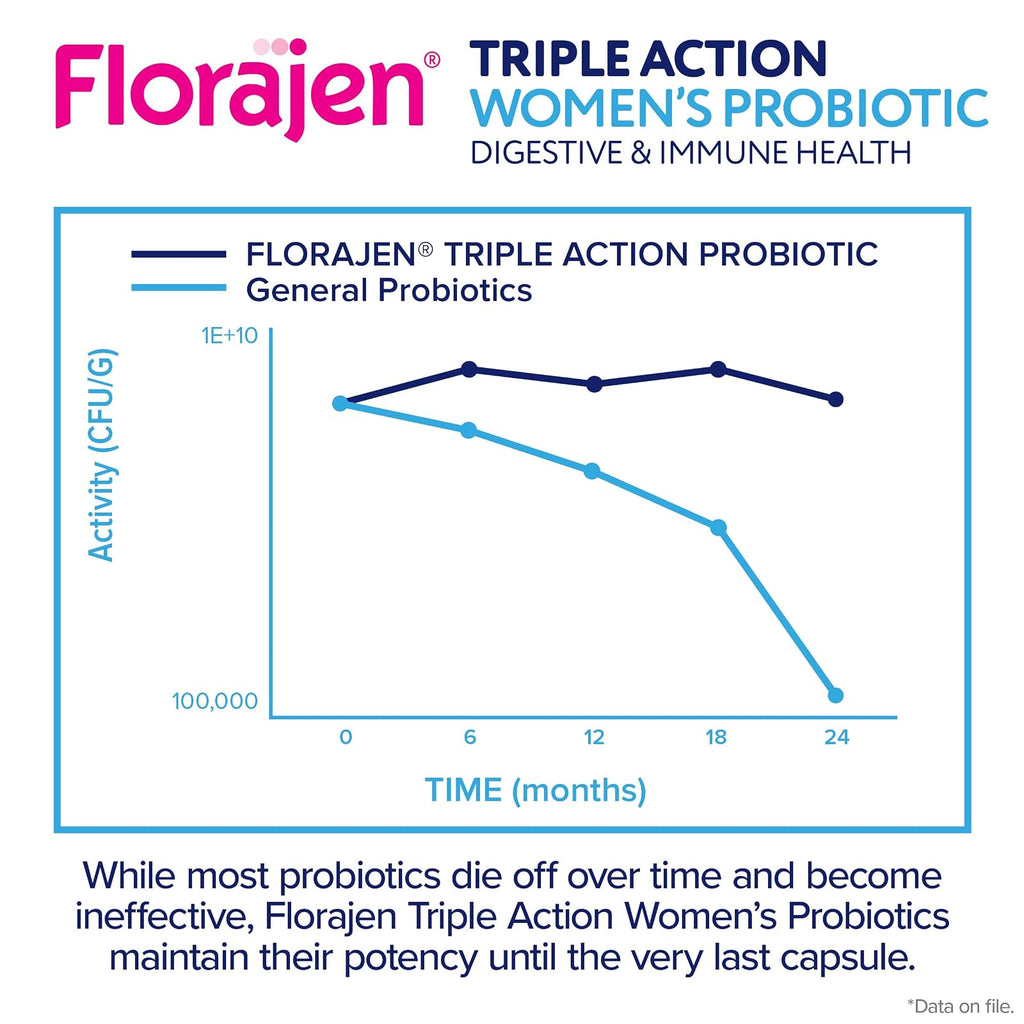 natural probiotics for gut balance