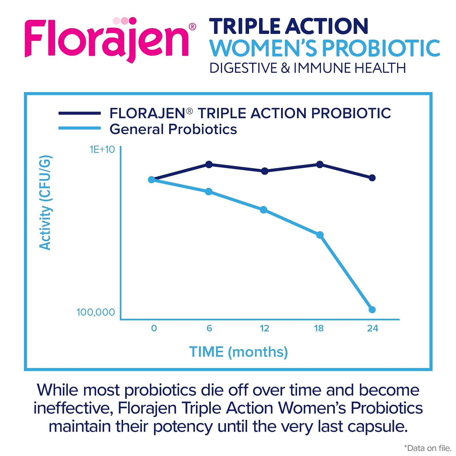 natural probiotics for gut balance