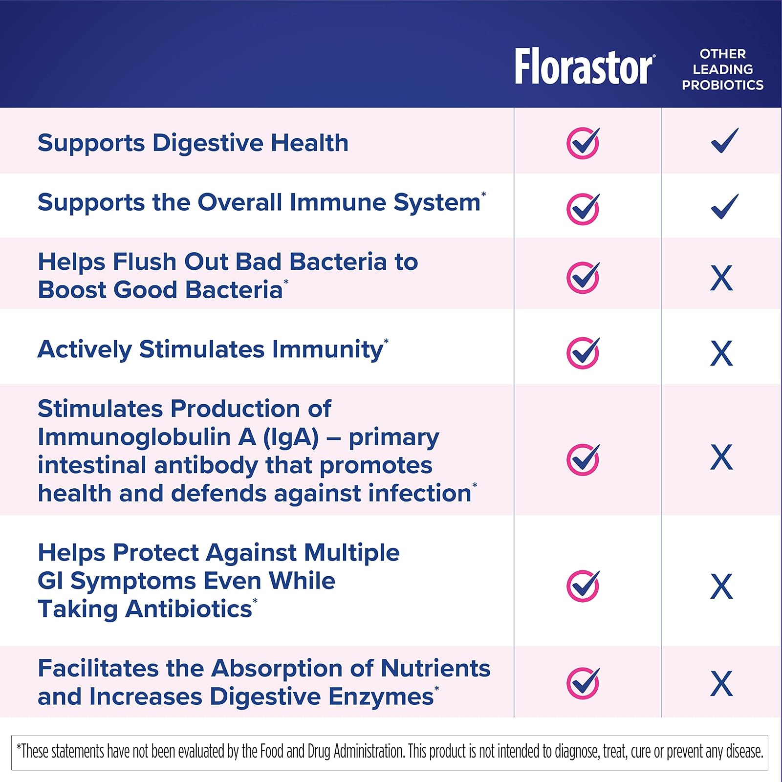 natural probiotics for kids' wellness