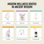 Natural probiotics for overall health