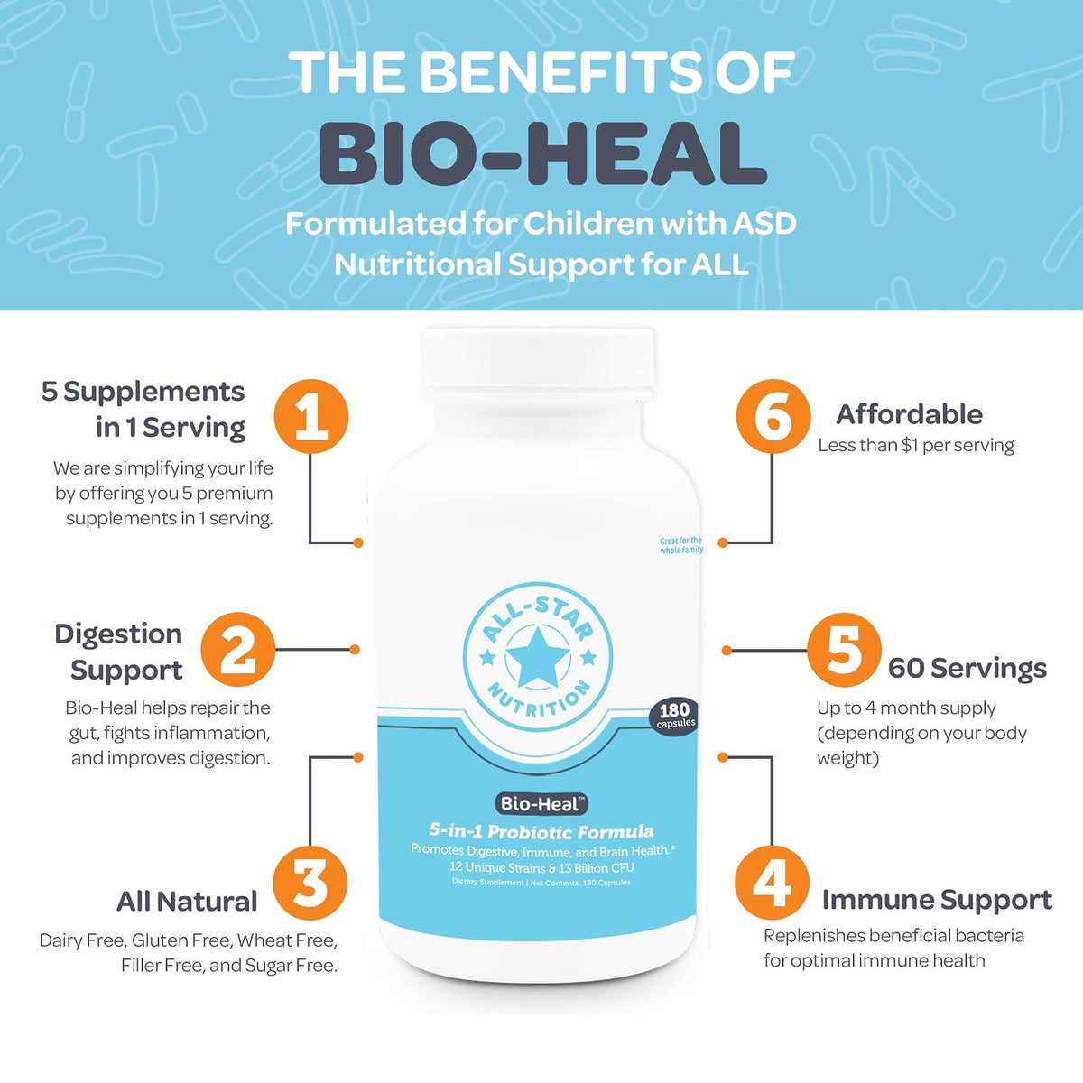 Natural probiotics for overall wellness