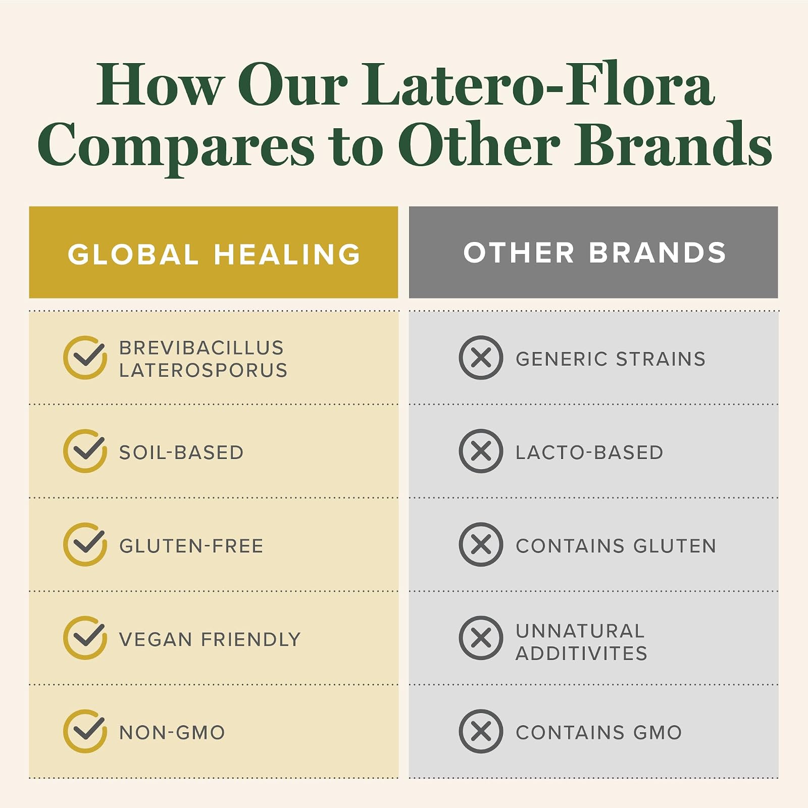 natural probiotics for overall wellness