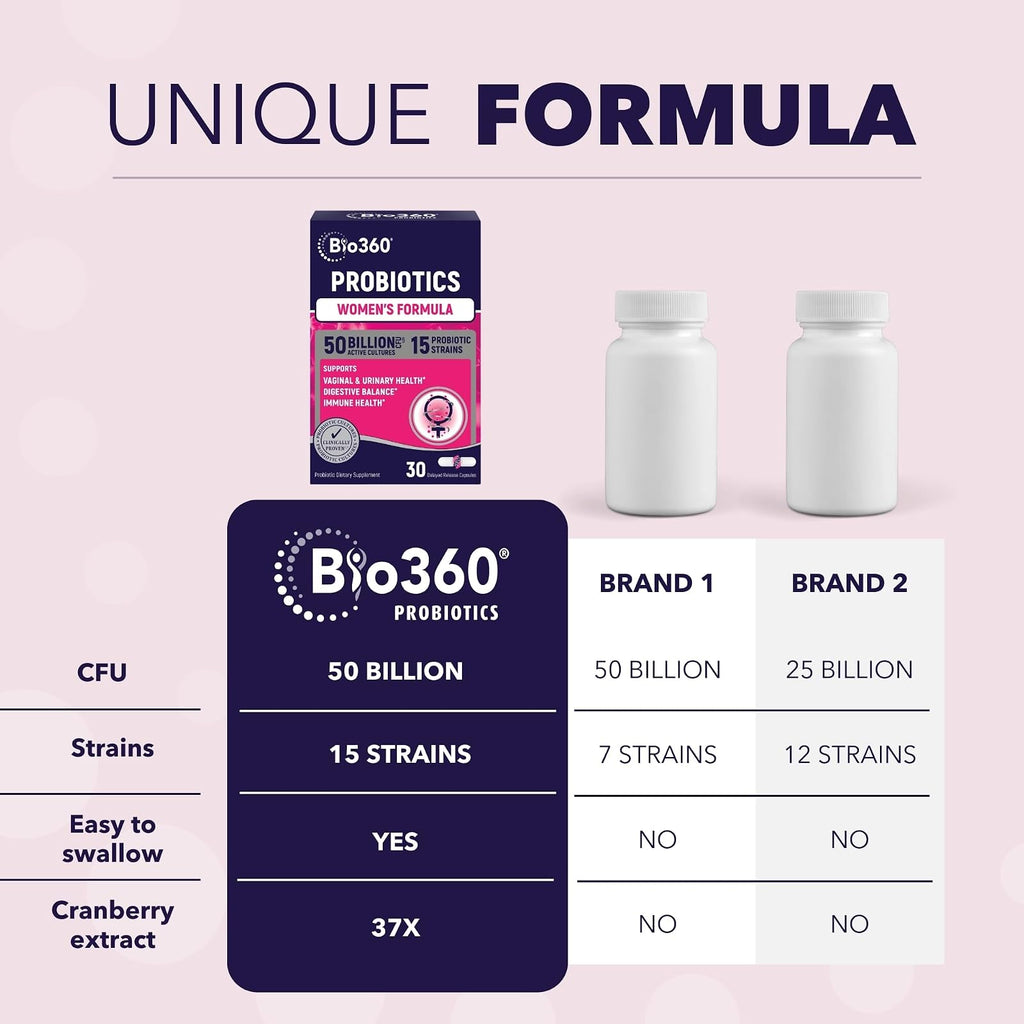 natural probiotics for women's wellness