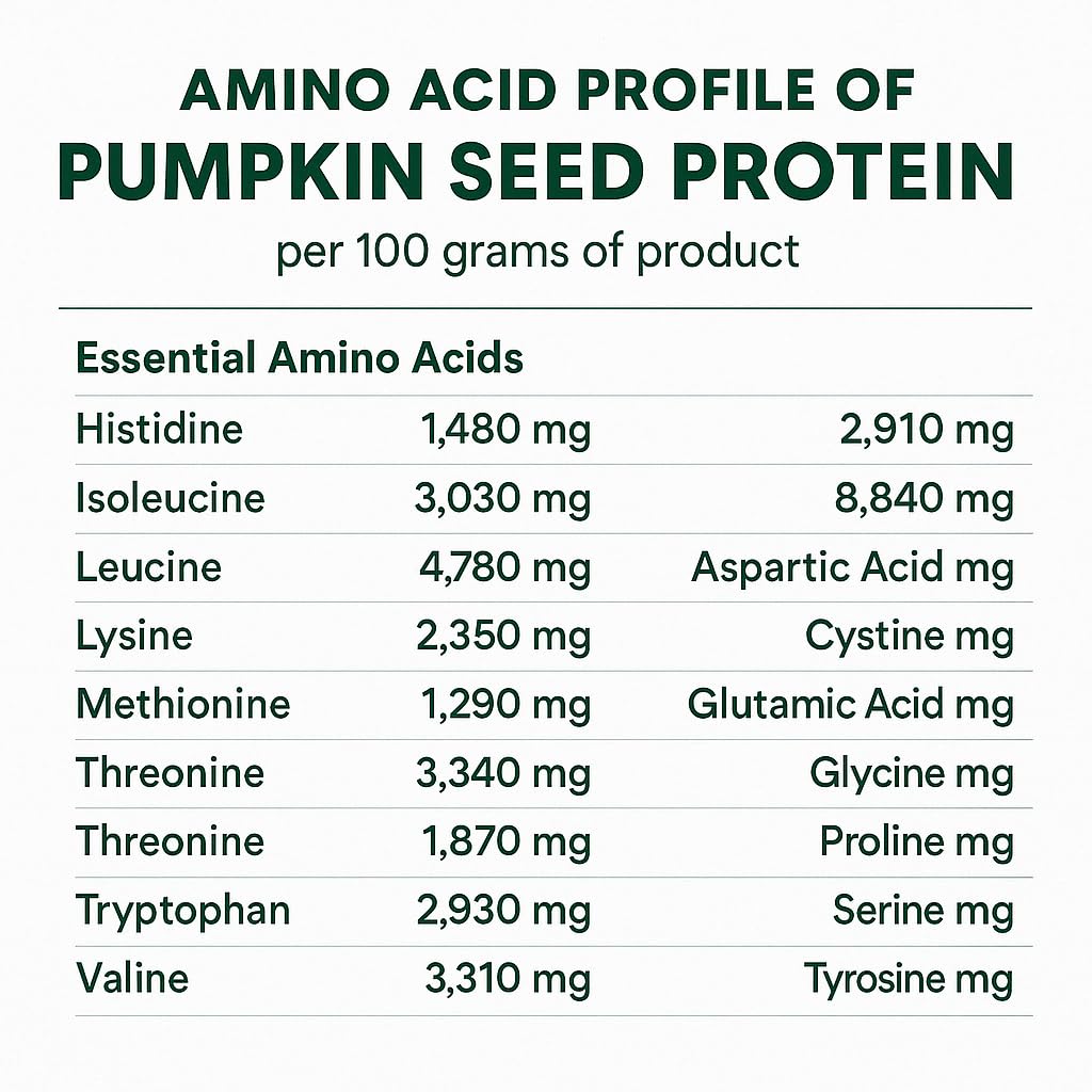 natural protein source for athletes