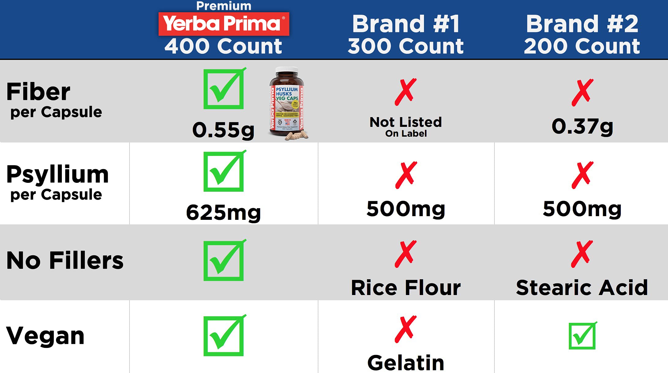 Natural psyllium for digestive support