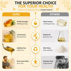 Natural pumpkin seed oil supplements